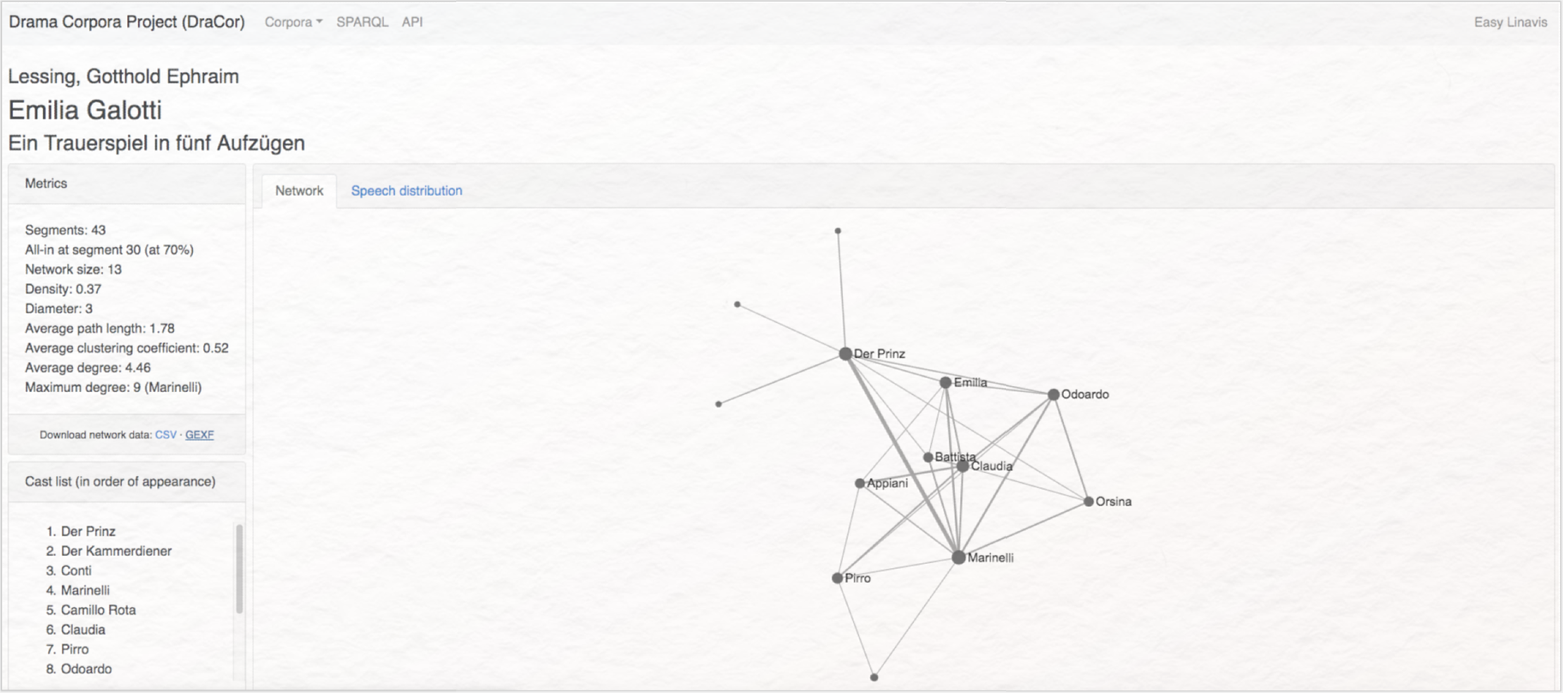 Netzwerkanalyse mit Gephi | forTEXT